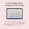 Latin Active Indicative Conjugation Chart – Olivia's Learning Corner